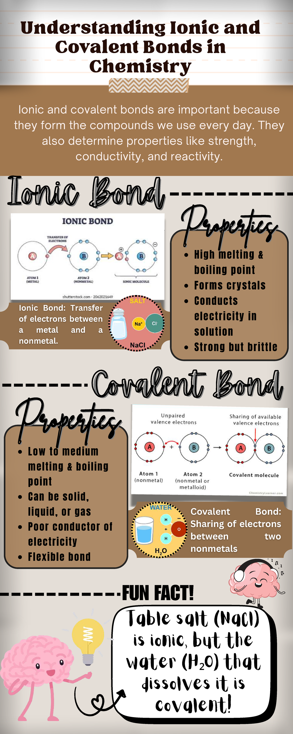 Chemistry 101: Ionic vs. Covalent Bonds Explained - Studocu