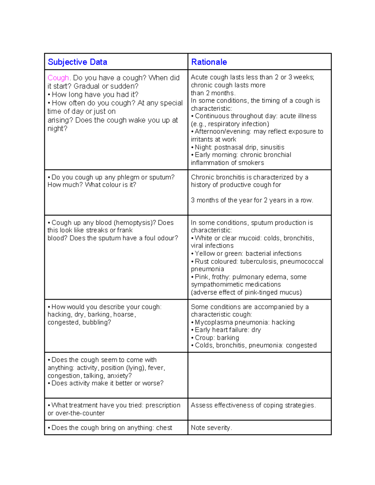 Thorax and lungs[ 2637] - Subjective Data Rationale Cough. Do you have ...