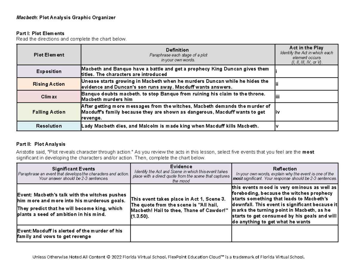 Copy of 5.06 Plot Analysis Graphic Organizer - Macbeth: Plot Analysis ...