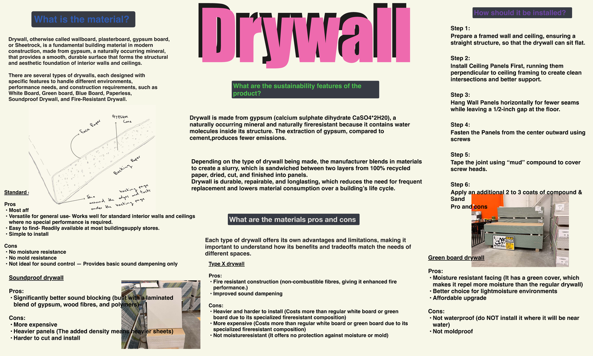 Material Board (Assignment 3): Understanding Drywall Types & Features ...