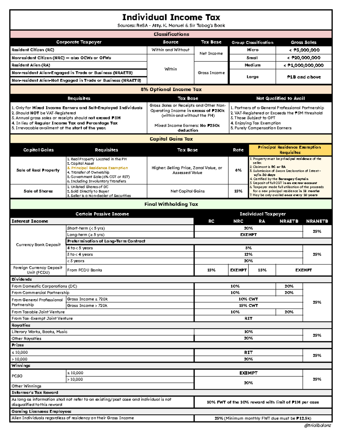Individual Income Tax Rate Summary (TAX101) and Key Classifications ...