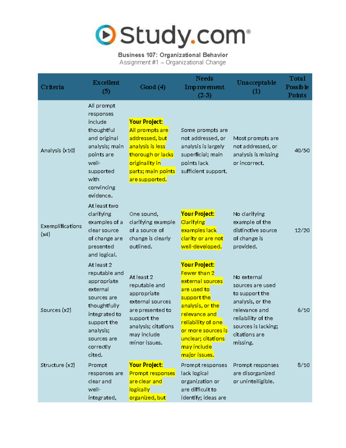 Business 107: Org Behavior Assignment on Change & Conflict Analysis ...