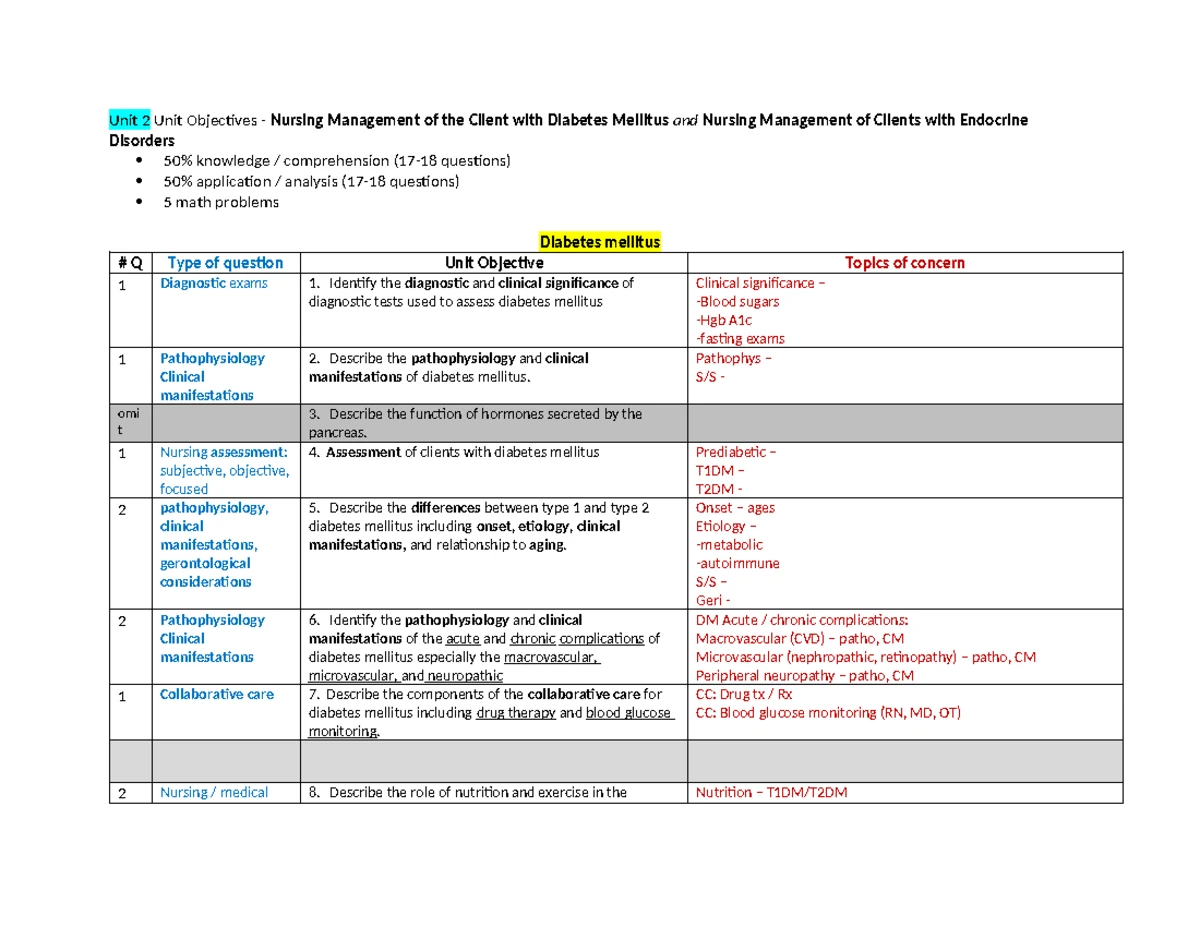 NUR 202 Exam 2 Remediation: Post-Op Nursing Interventions & Assessments ...