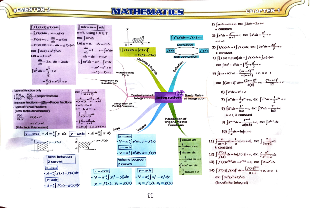 Mind mapping mathematics sem 2 - SEMESTER 2- MATHEMATIC5- CHAPTER 1 cv ...
