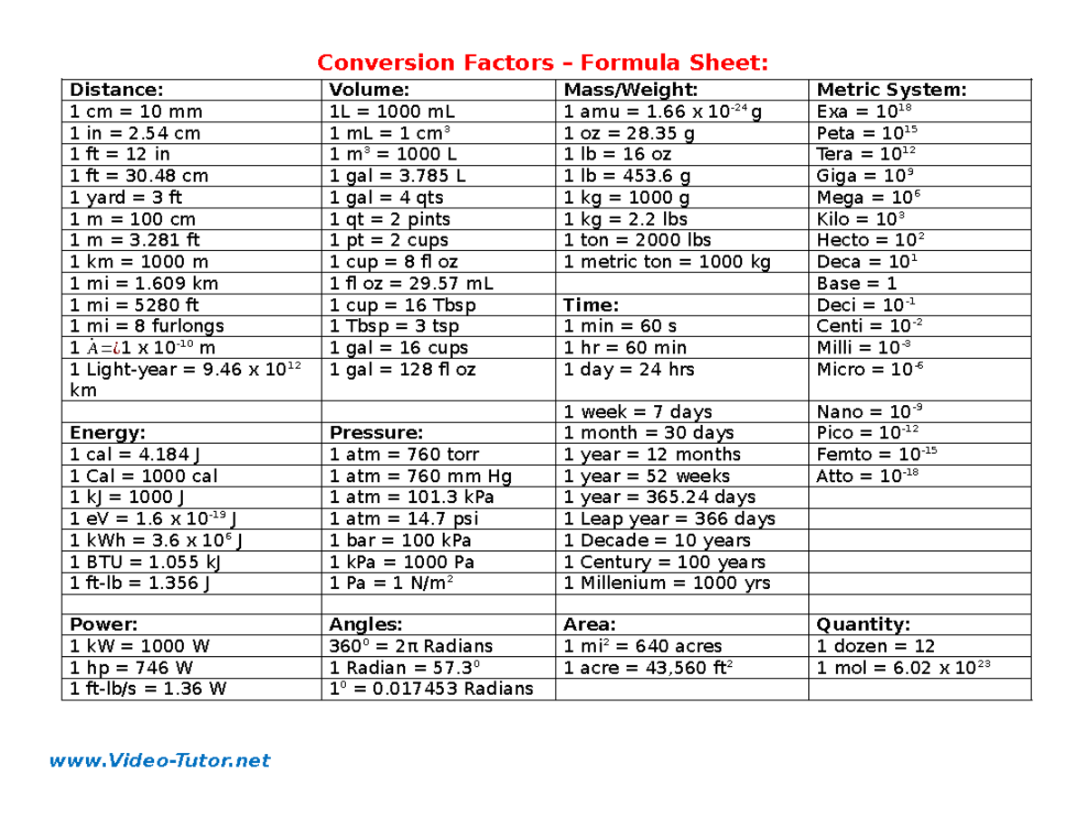 Conversion Factors Formula Sheet for Science (SCI 101) - Studocu