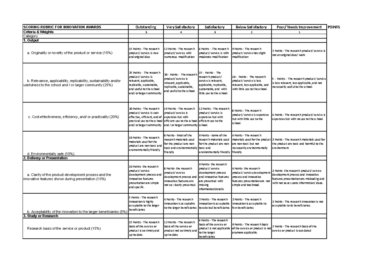 SCORING RUBRIC FOR INNOVATION AWARDS: Evaluation Criteria - Studocu