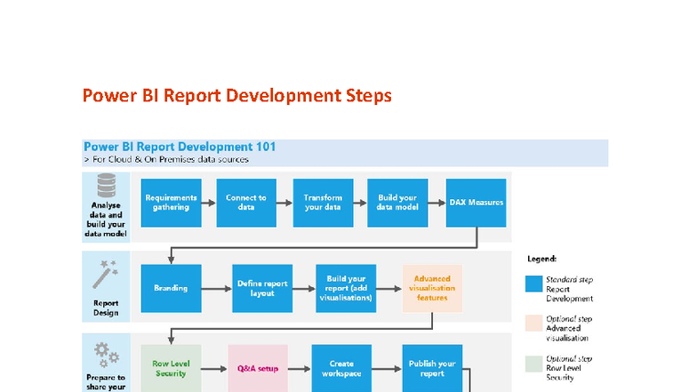 Power BI Report Development Steps: Tips & Techniques Part 2 - Studocu