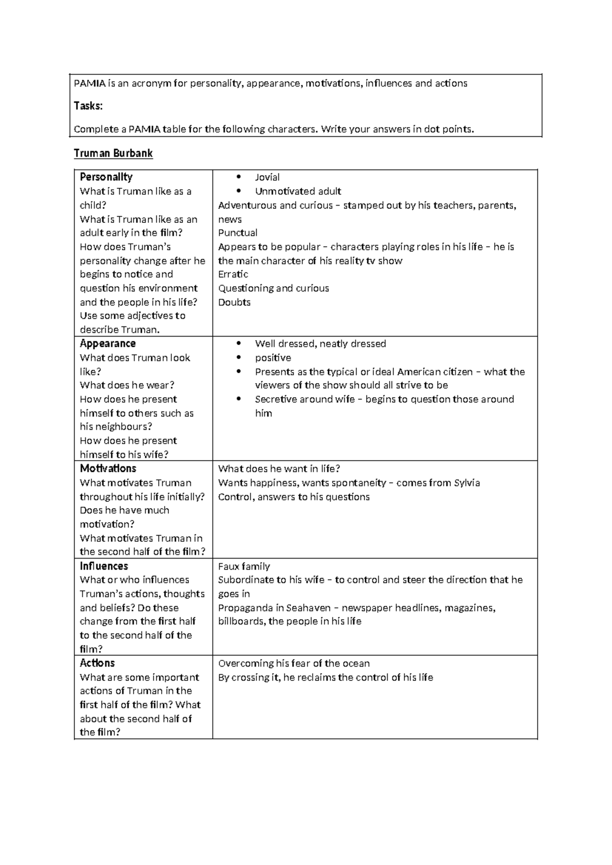 PAMIA Analysis: Truman Burbank's Character Study - Studocu
