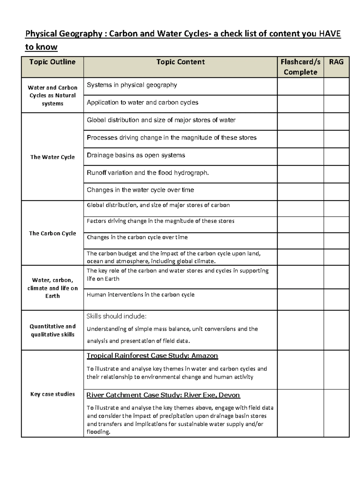 AQA A-Level Geography Paper 1: Water and Carbon Cycles RAG Checklist ...