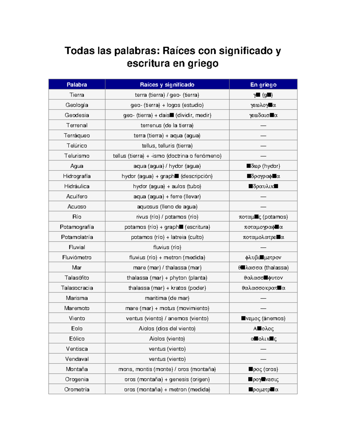 Raíces y Significados en Griego: Palabras Clave y Etimología - Studocu