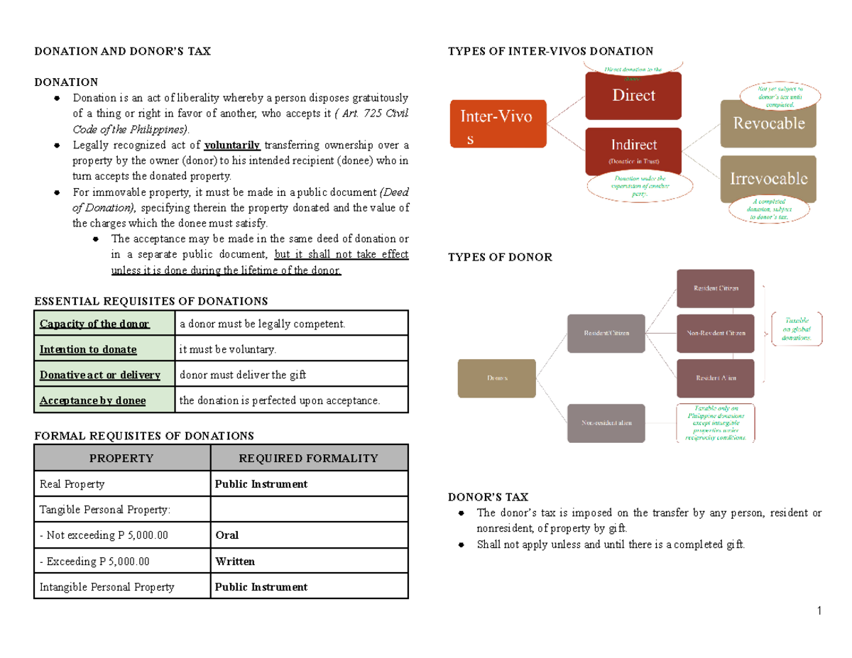 BUS TAX Final Exam Notes on Donation and Donor's Tax - Studocu
