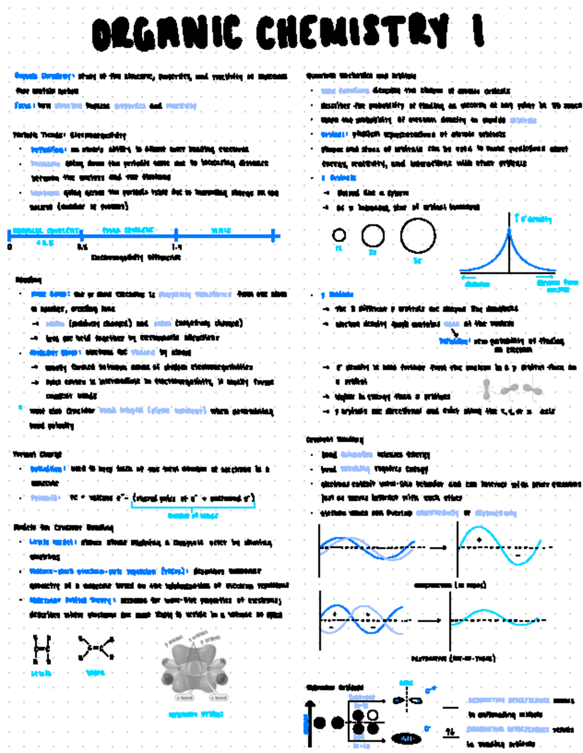 Organic Chemistry Final Exam Review (CHEM 101) - Studocu