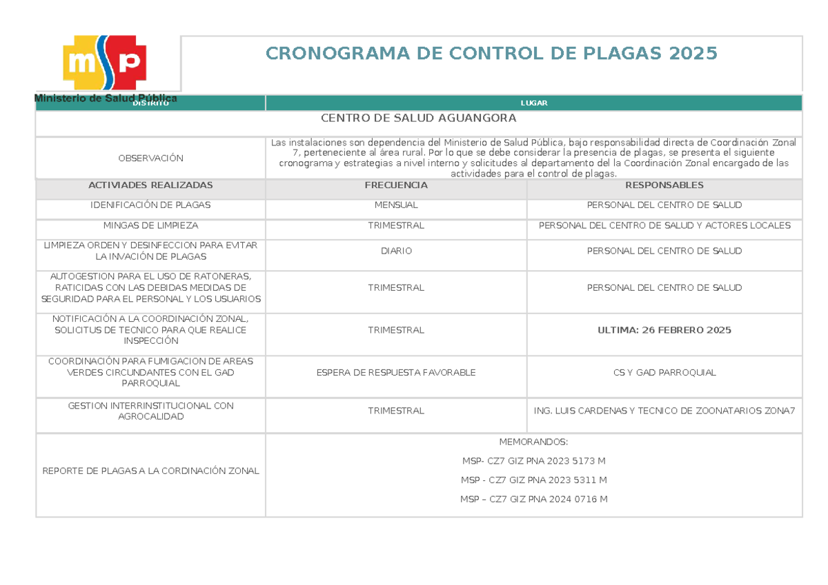Cronograma De Control De Plagas 2025 Centro De Salud Aguangora Studocu