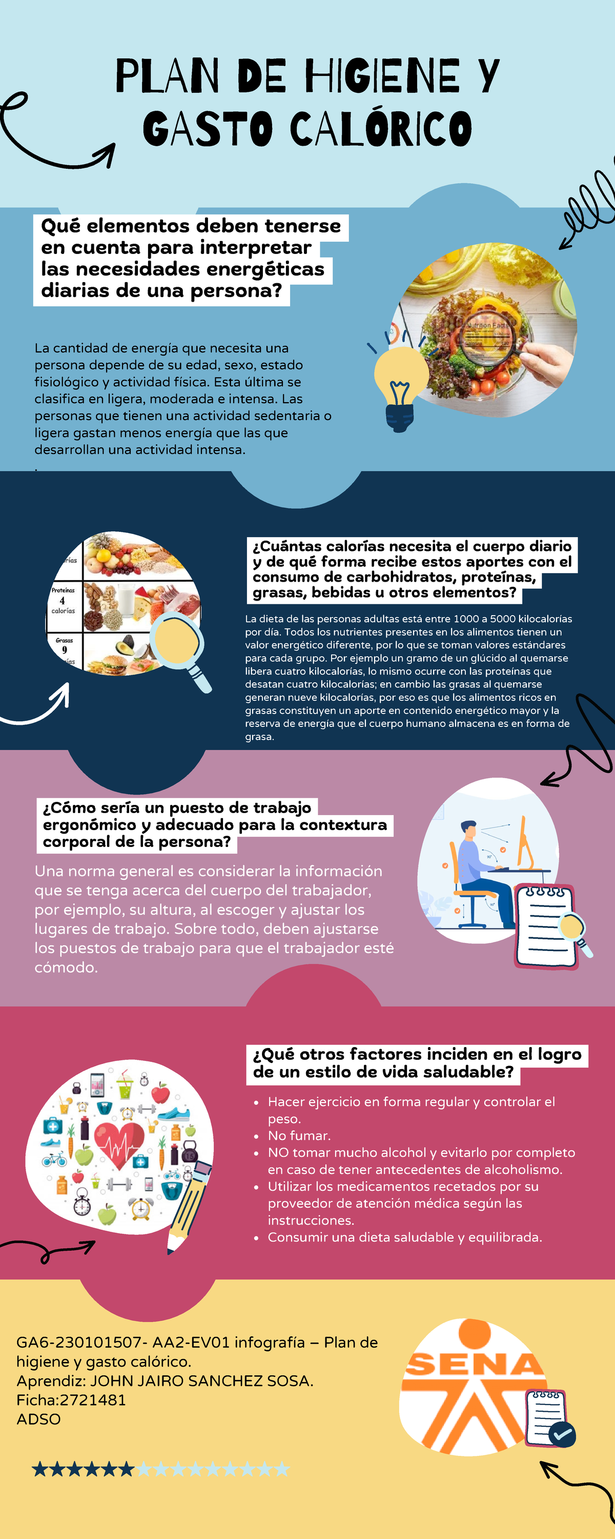GA6-230101507 - AA2-EV01 Infografía: Plan de Higiene y Gasto Calórico - Studocu