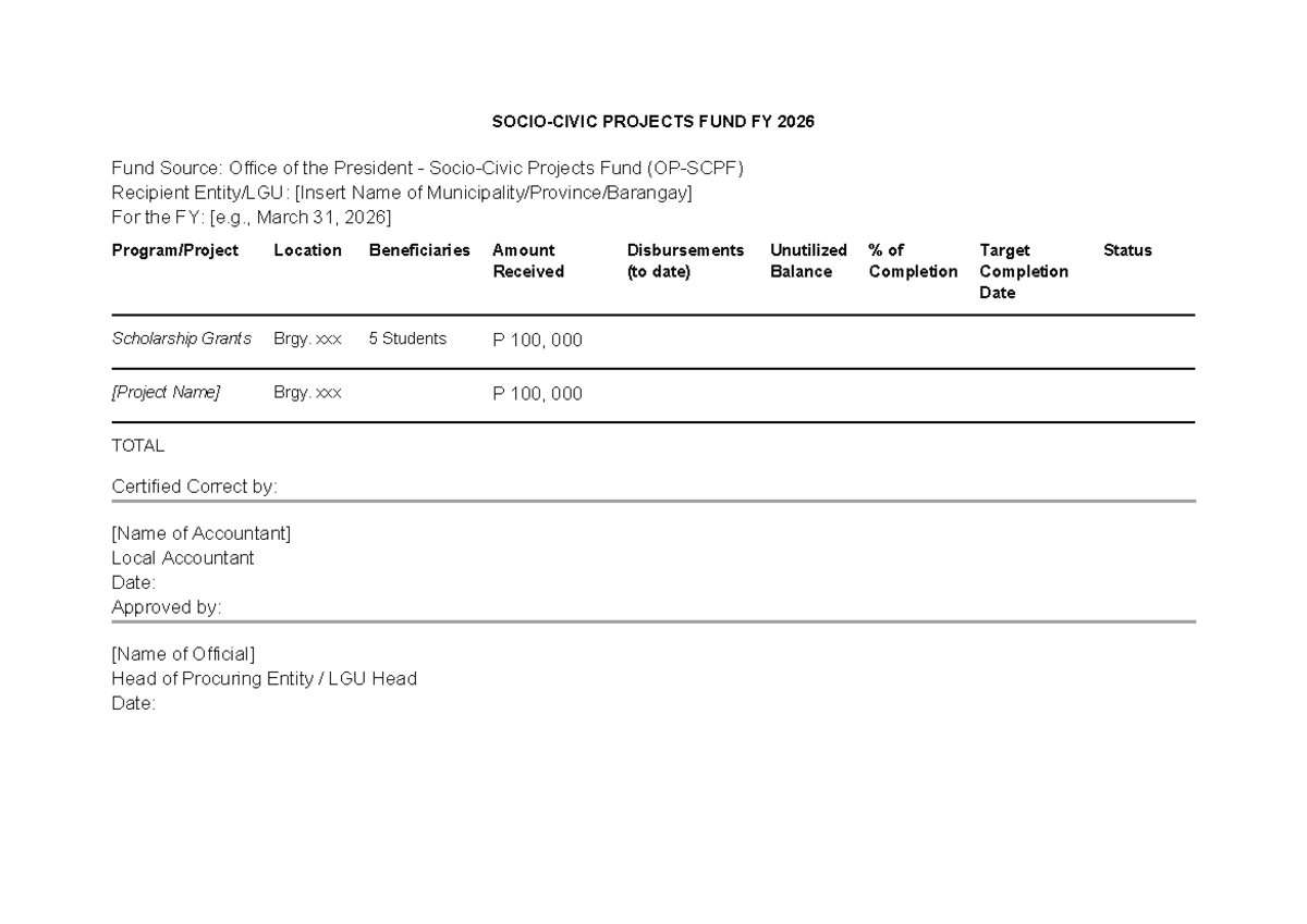 5 - Financial Utilization Report Template-2 - SOCIO-CIVIC PROJECTS FUND ...