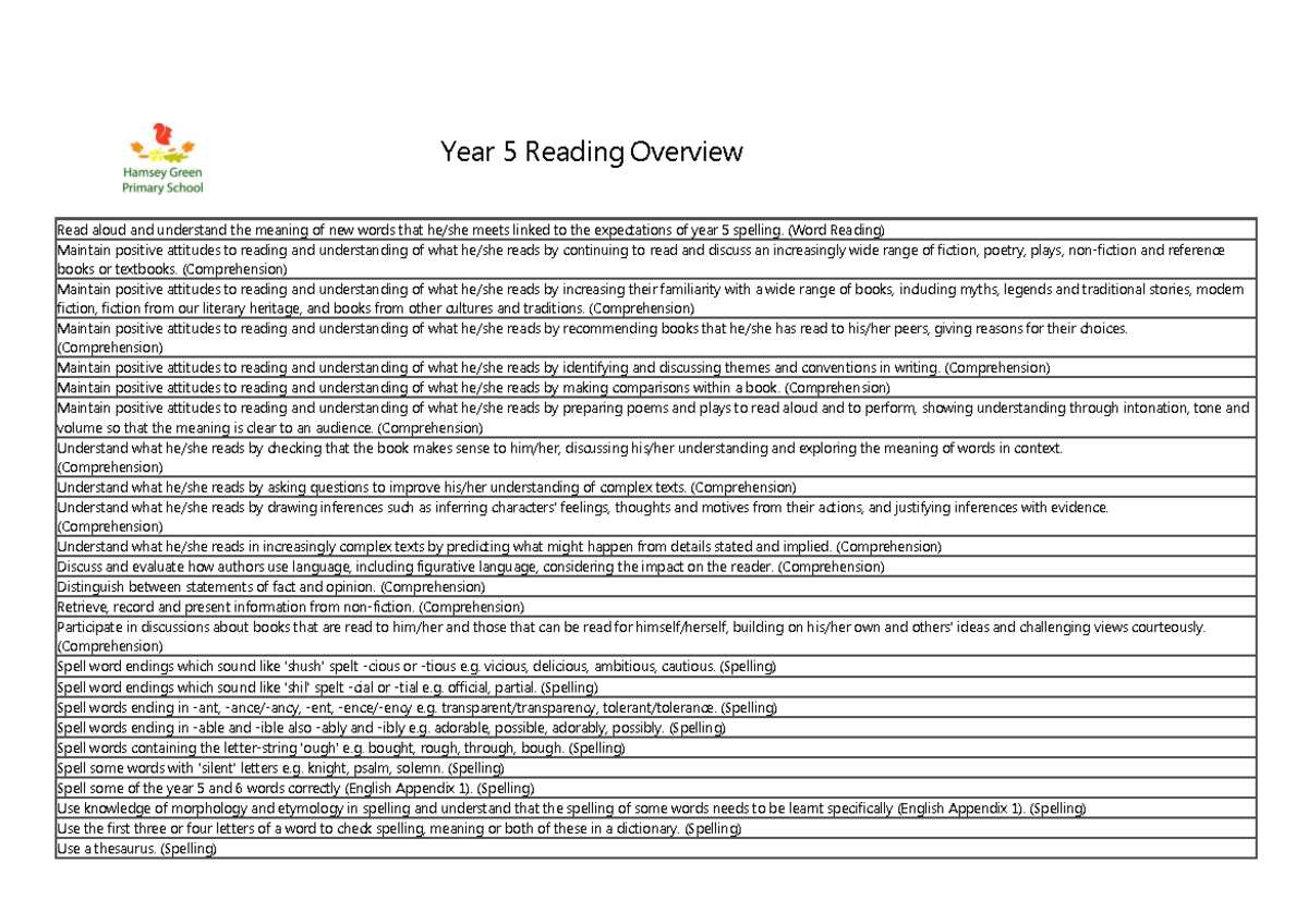 Year 5 Statement Overview Report - Year 5 Reading Overview Read aloud ...