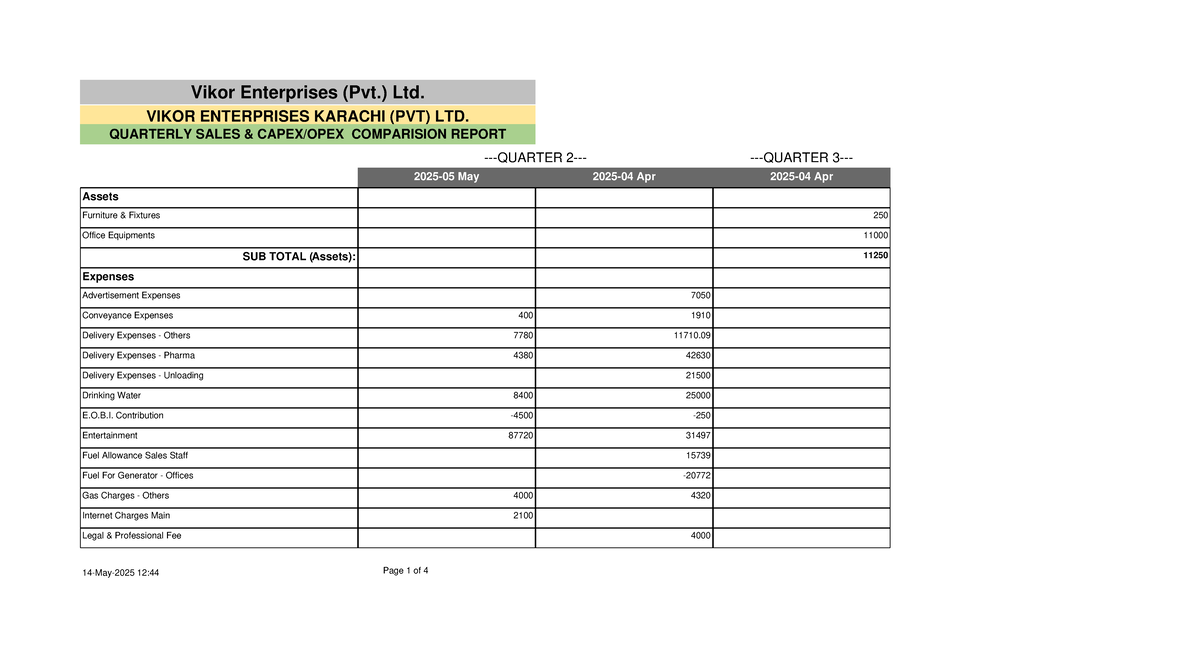 VIKOR ENTERPRISES (PVT) LTD. Quarterly Sales Comparison Report - Studocu