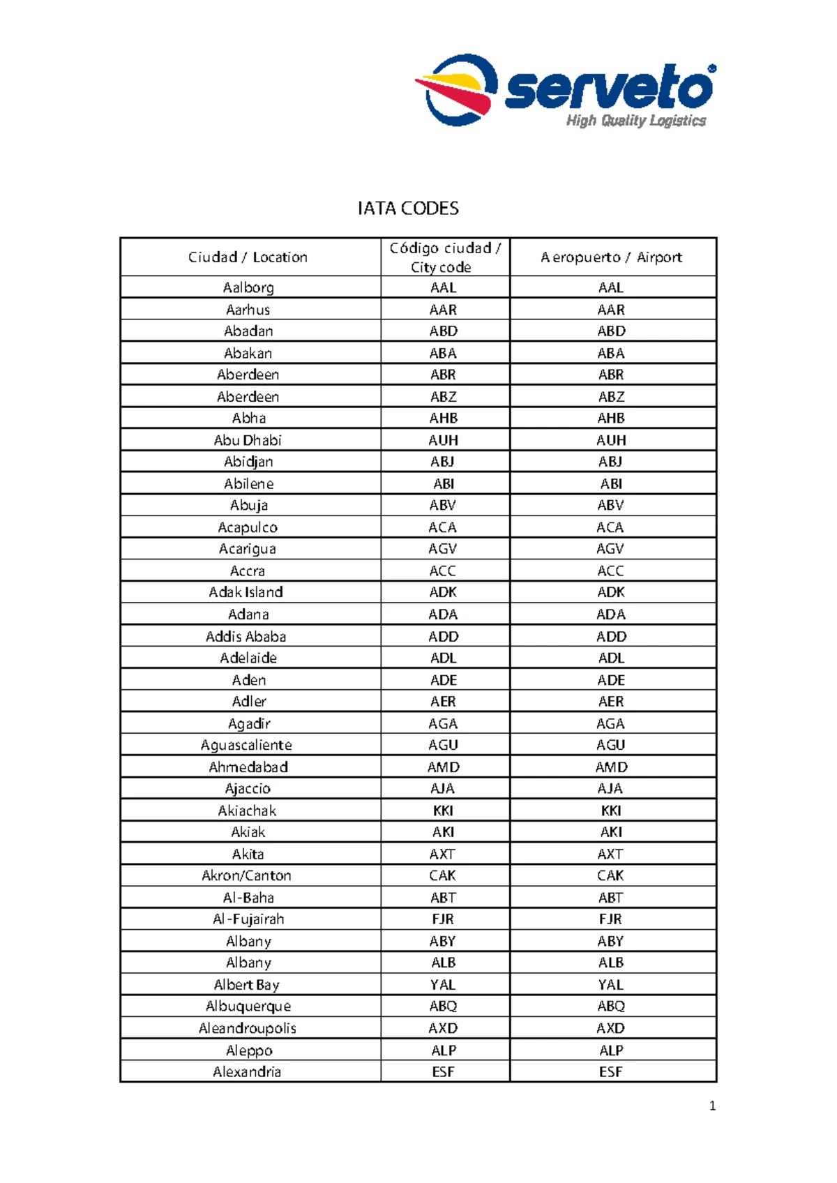 Inflight service script - FA: Welcome, I am Kym may I see your boarding ...