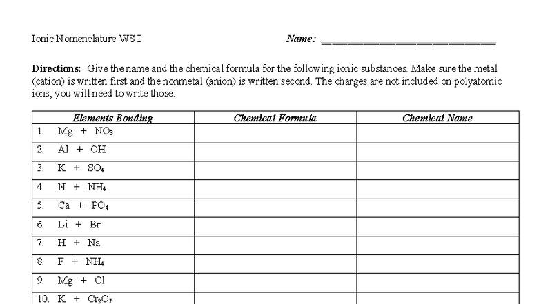 Ionic Nomenclature Worksheet I: Naming Ionic Compounds - Studocu