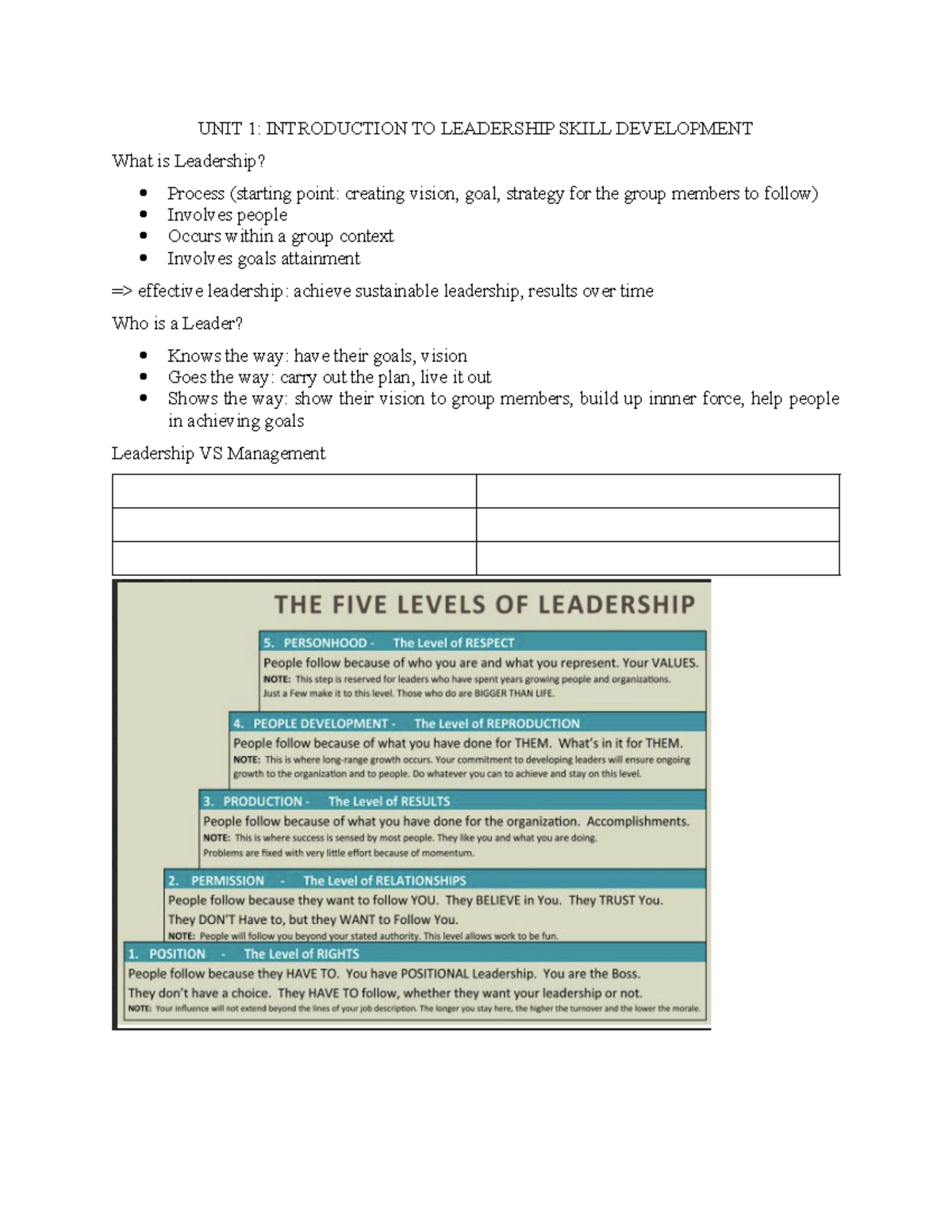UNIT 1 - Summary Leadership - UNIT 1: INTRODUCTION TO LEADERSHIP SKILL ...