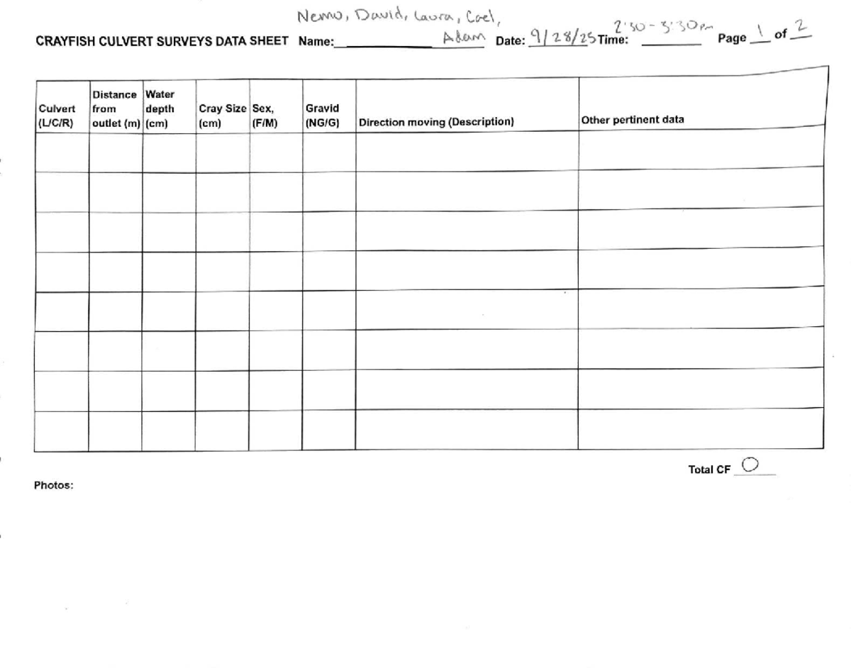 CRAYFISH CULVERT SURVEYS DATA SHEET - Example Table - Studocu