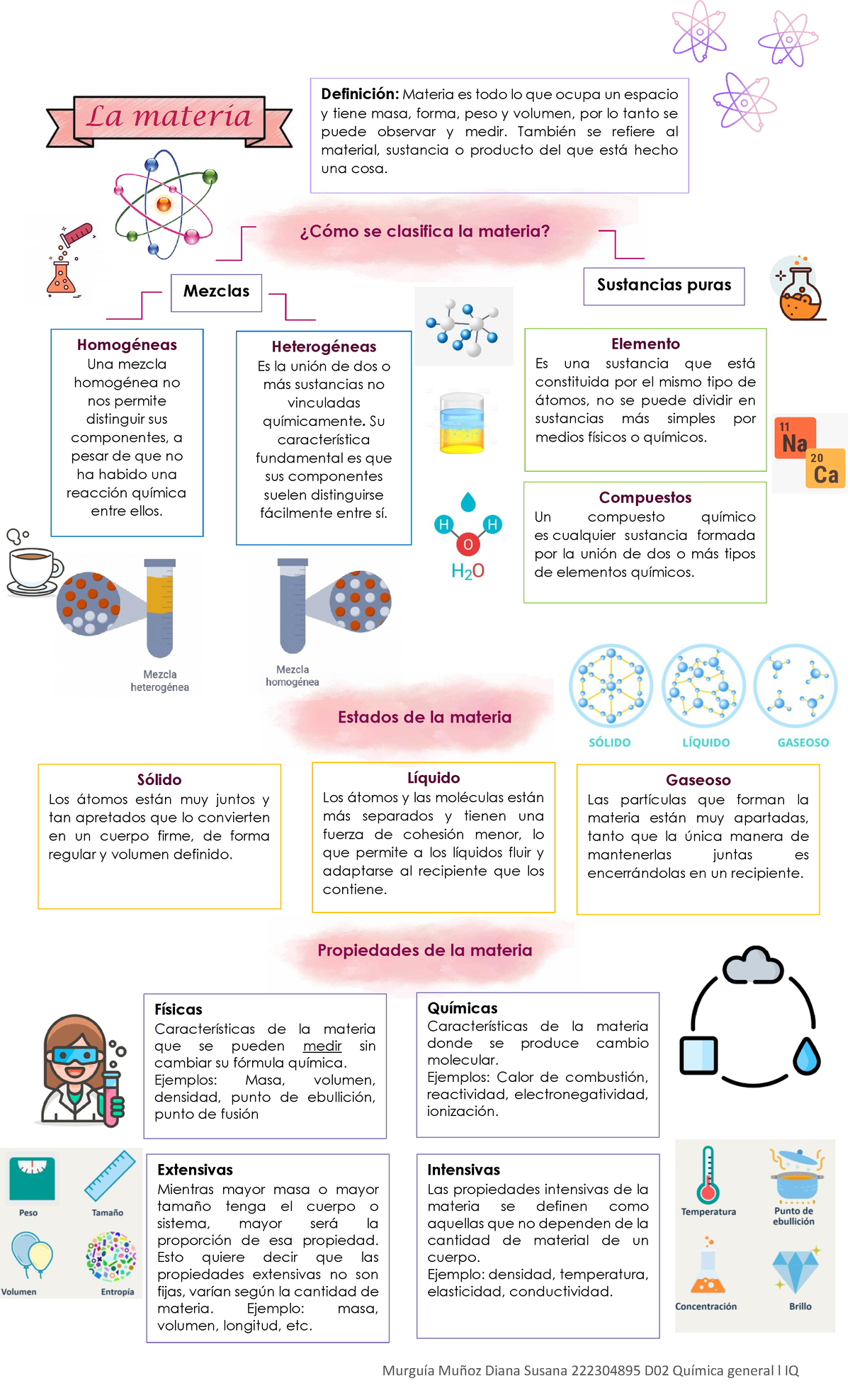 Ejercicios 1.5 Infografía La materia y su clasificación - La materia ...