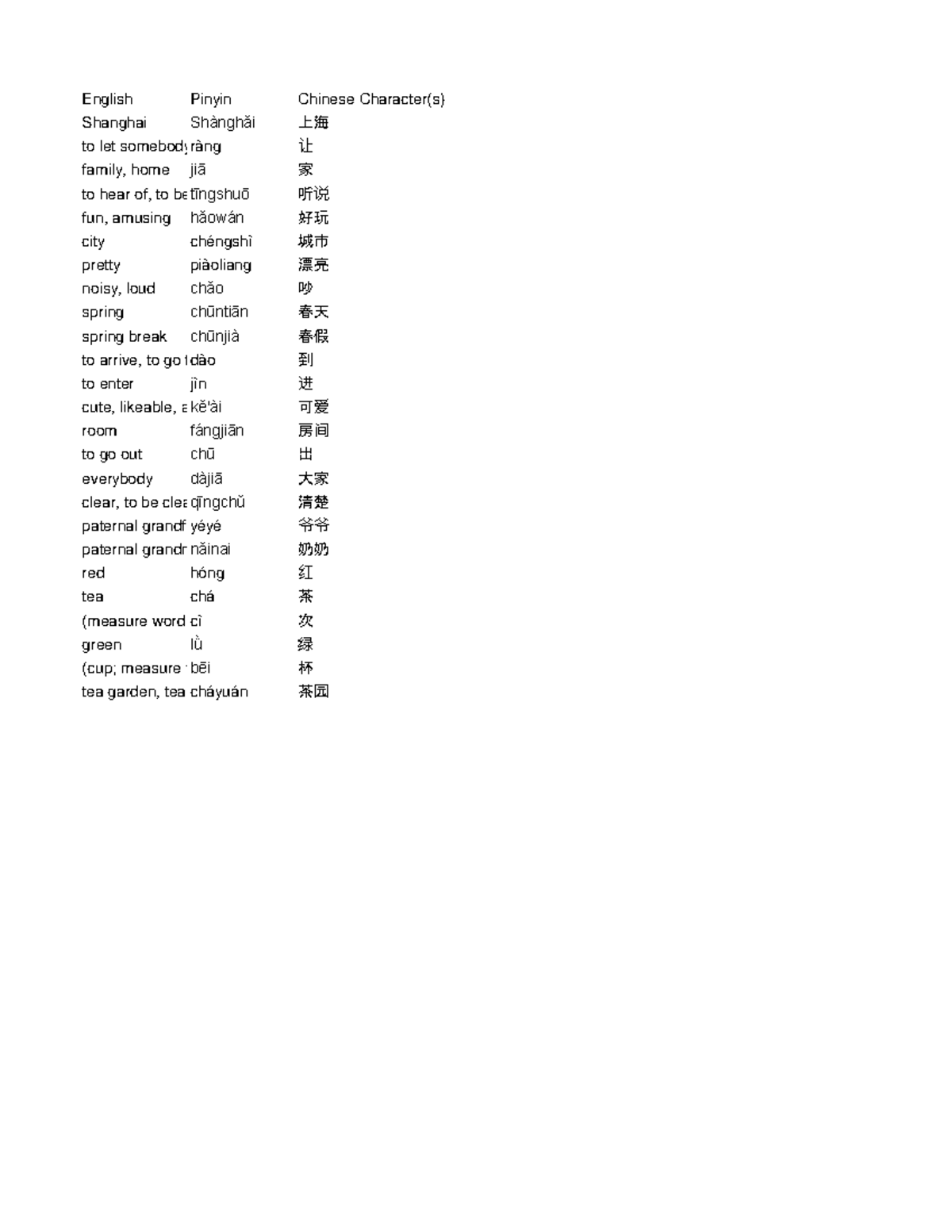 Chinese-English Vocabulary for Spring Break Studies (ENG 101) - Studocu