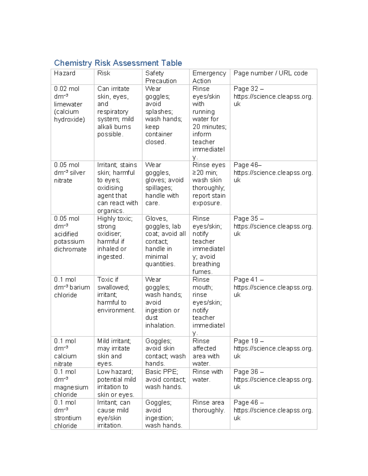 Chemistry Risk Assessment Table: Hazards & Safety Precautions - Studocu