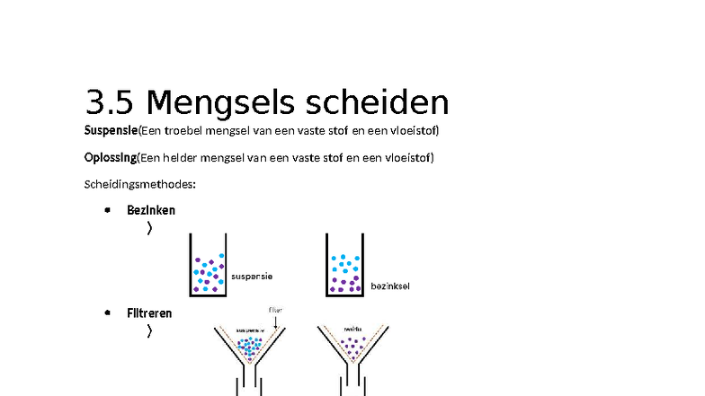 3.5 Mengsels scheiden - Polaris samenvatting - Scheikunde - 3 Mengsels ...