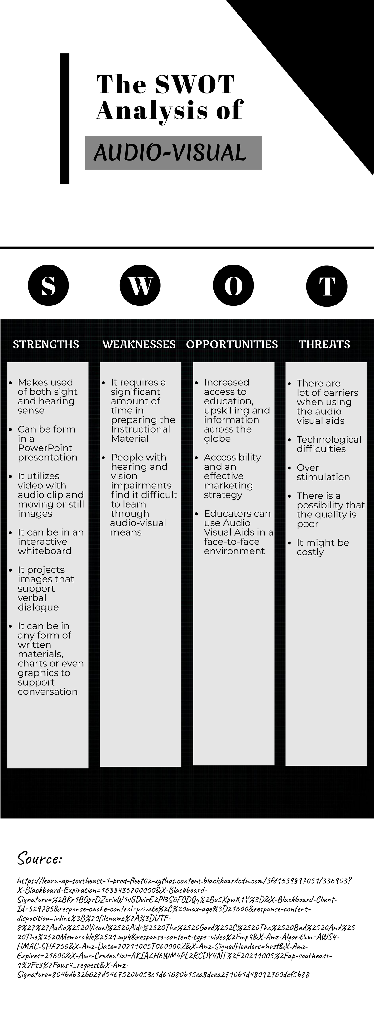 SWOT Analysis of Audio-Visual Aids in Education - Studocu