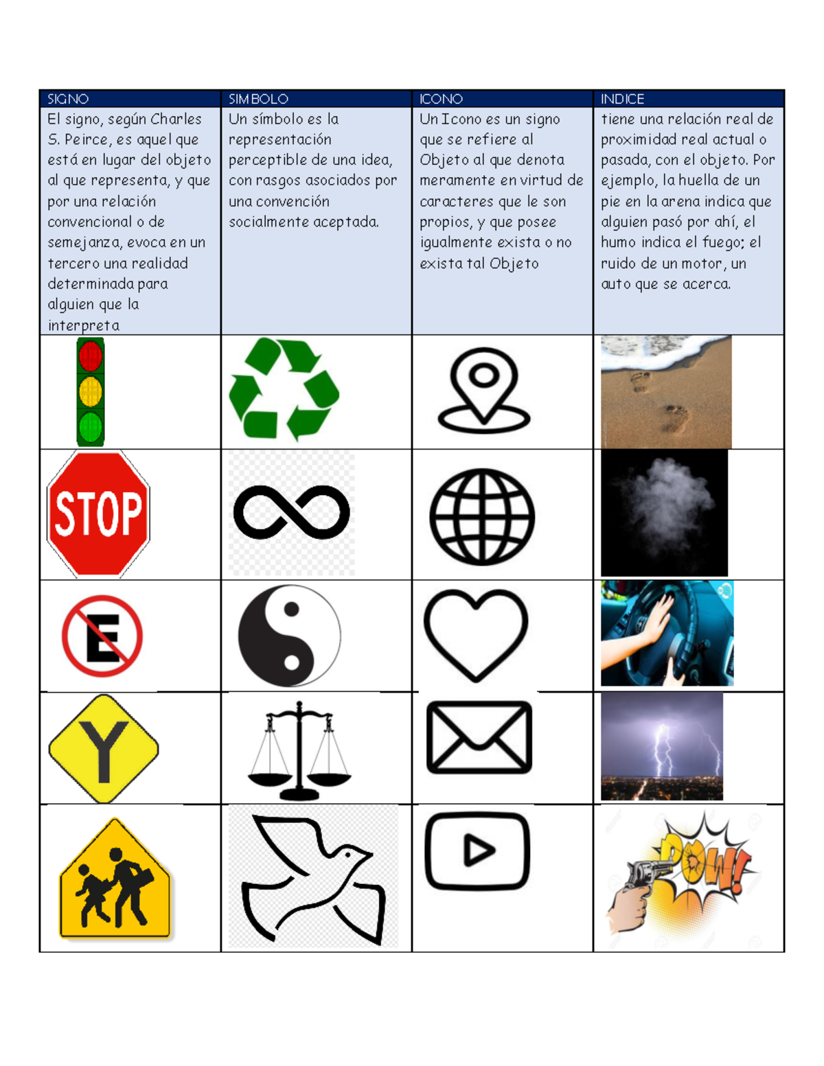 Tabla COE - SIGNO SIMBOLO ICONO INDICE El signo, según Charles S ...
