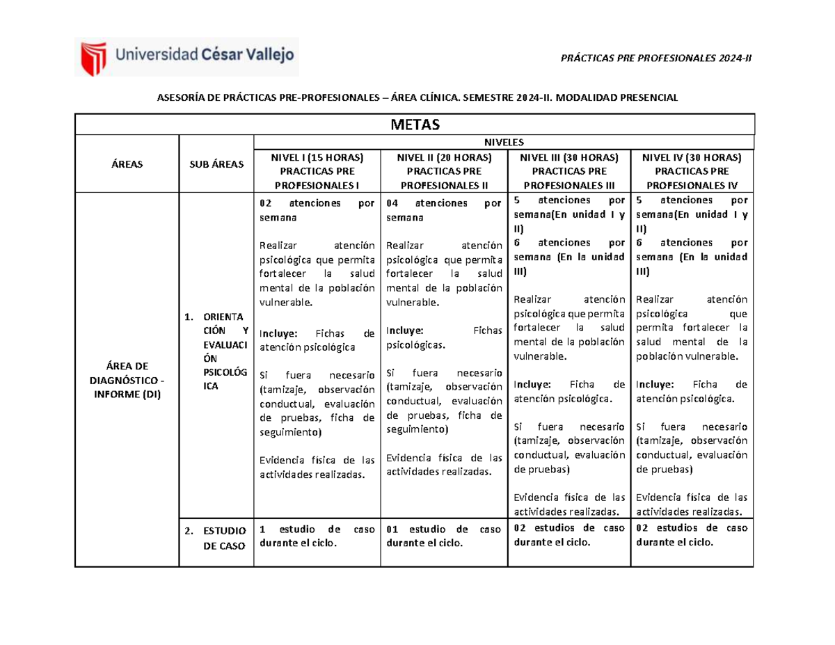 Metas Área Clínica 2025-I - ASESORÍA DE PRÁCTICAS PRE-PROFESIONALES ...