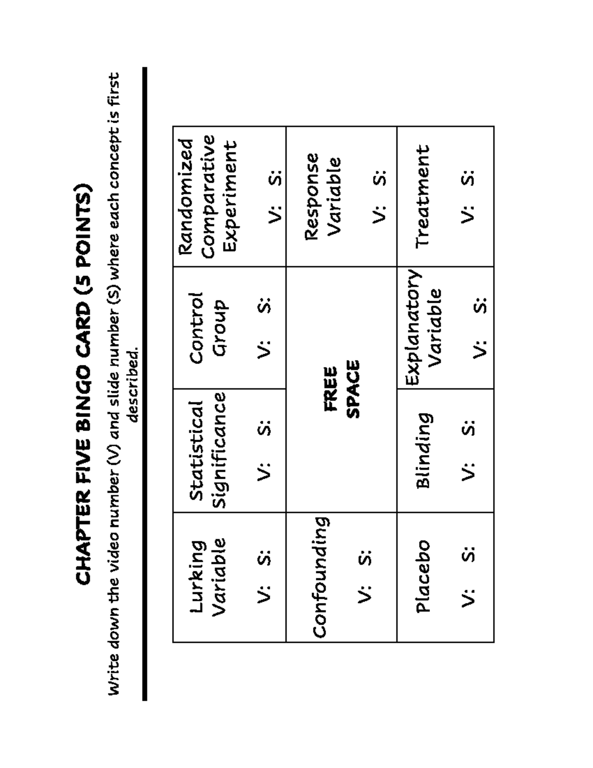 Chapter 5 bingo card activity for concepts and variables - Studocu