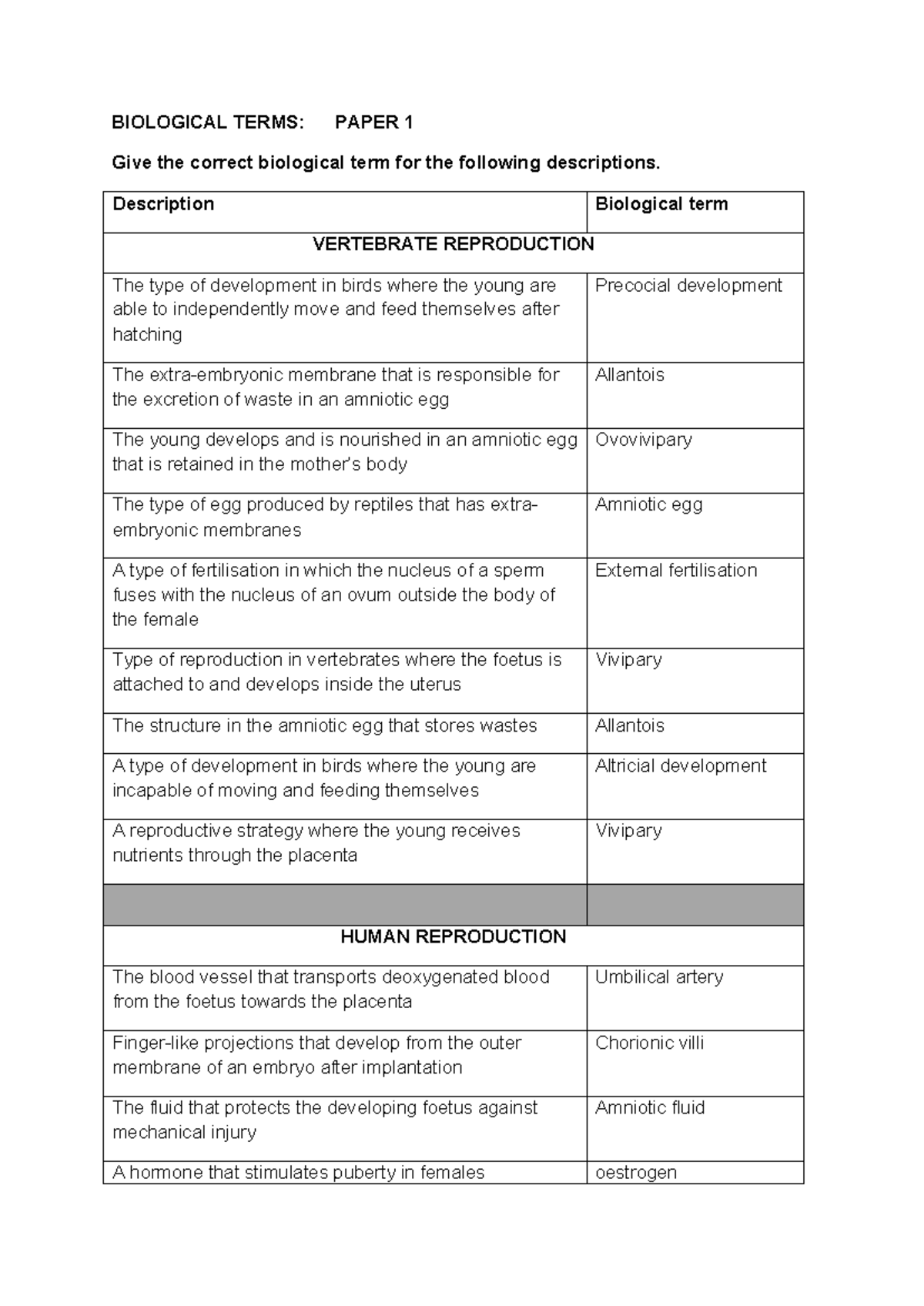 BIO 101: Biological Terms Paper 1 - Key Concepts and Definitions - Studocu