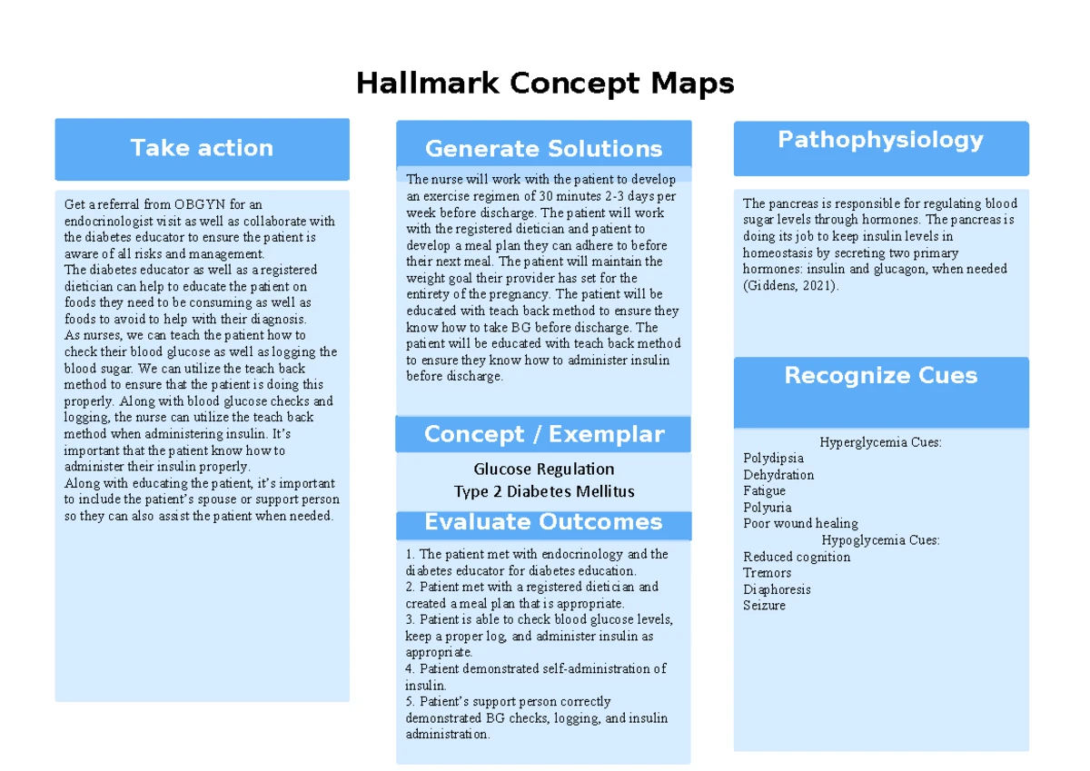 346 Hallmark Concept Map: Glucose Regulation & Gestational Hypertension - Studocu