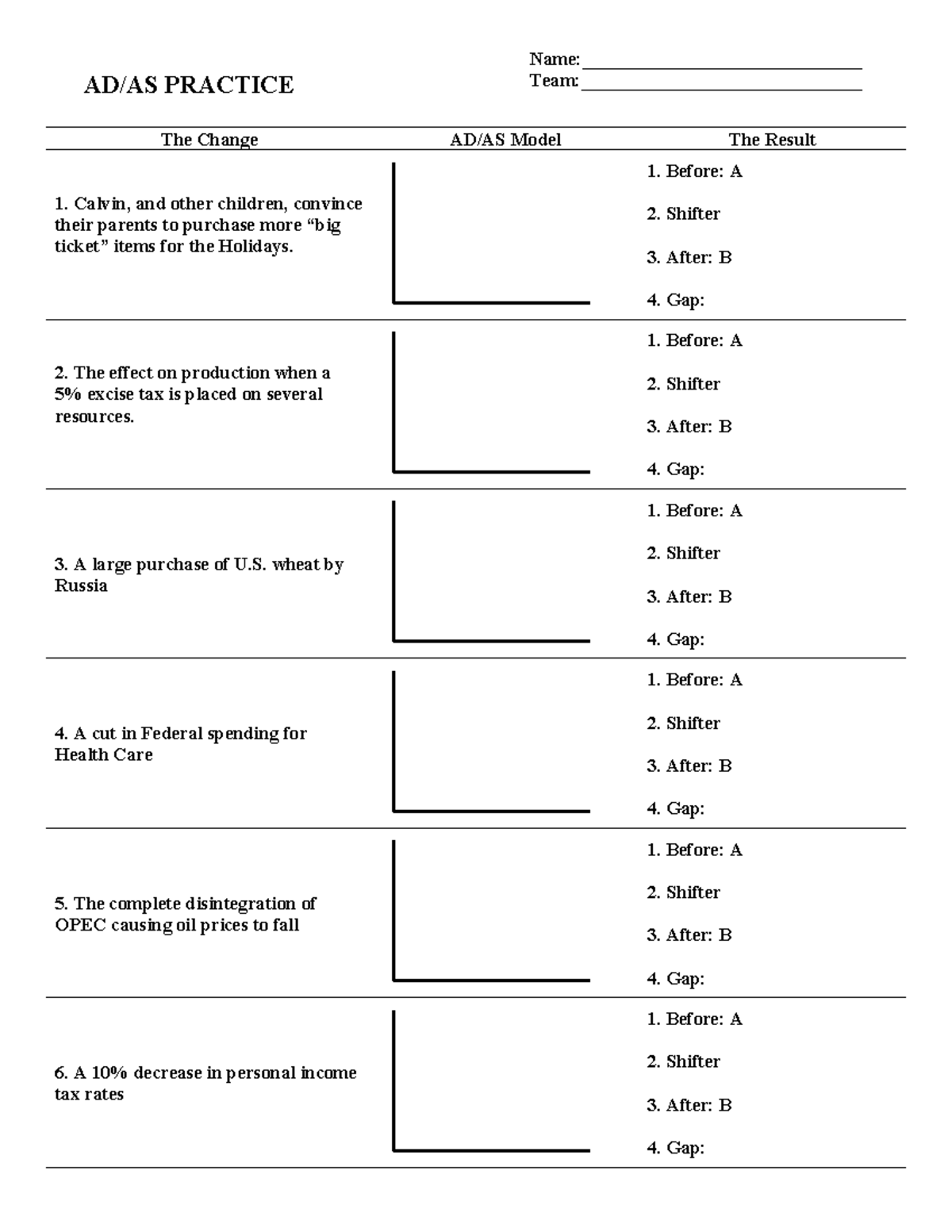 AD/AS Model Practice Worksheet - Econ 101 Analysis - Studocu