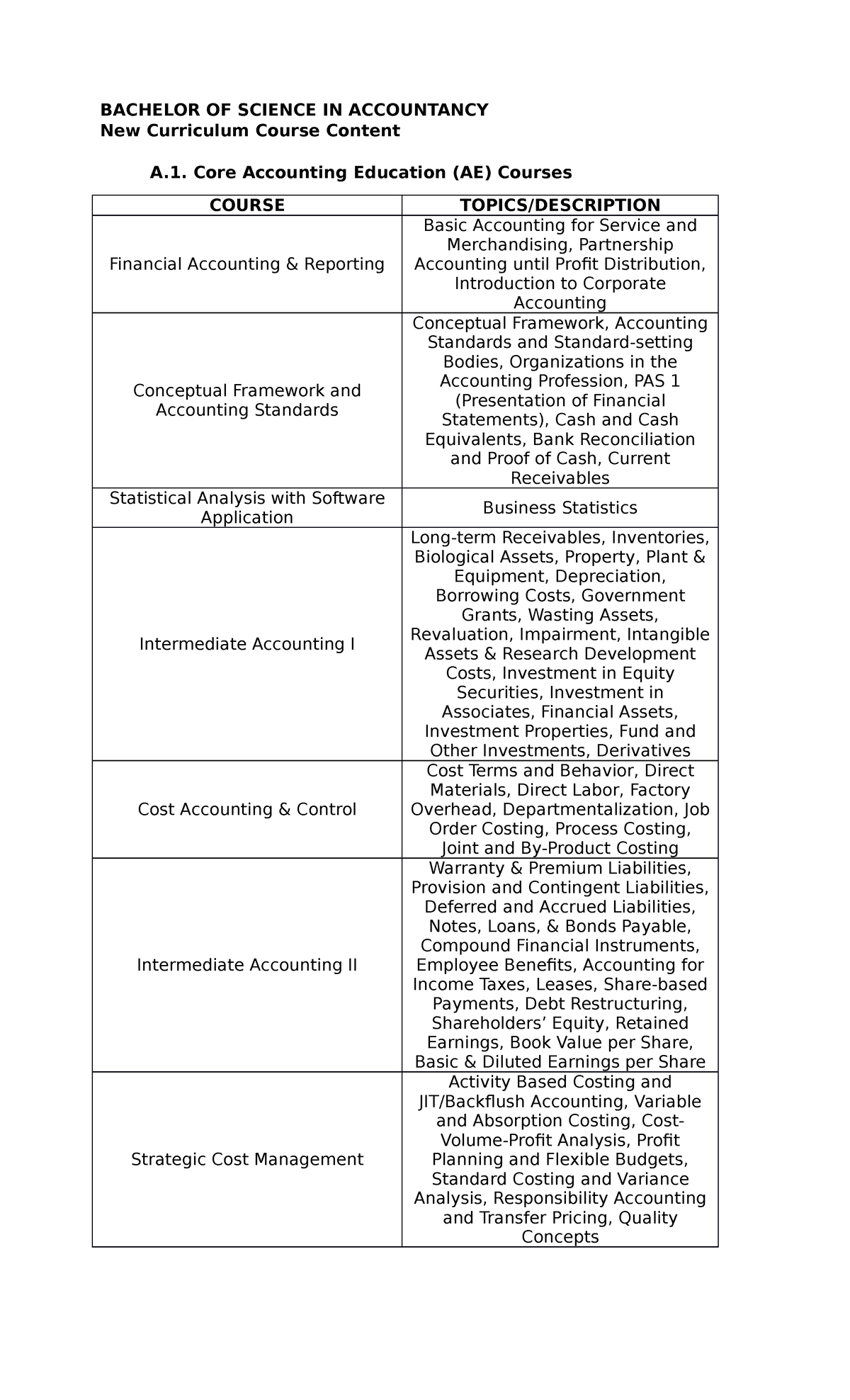 BSA New Curriculum Course Outline: Core Accounting Topics - Studocu