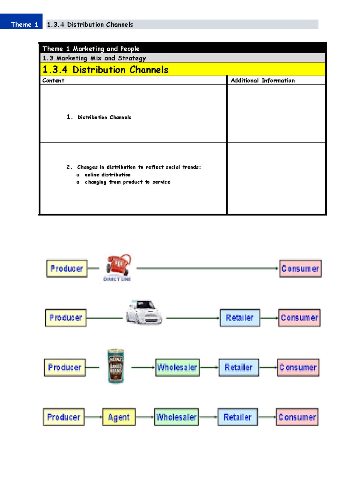Class Notes on Distribution Channels in Marketing Strategies (MKT101 ...