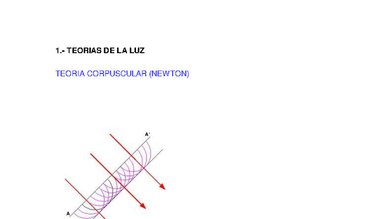 Teorías Corpuscular y Ondulatoria de la Luz - Física 101 - Studocu