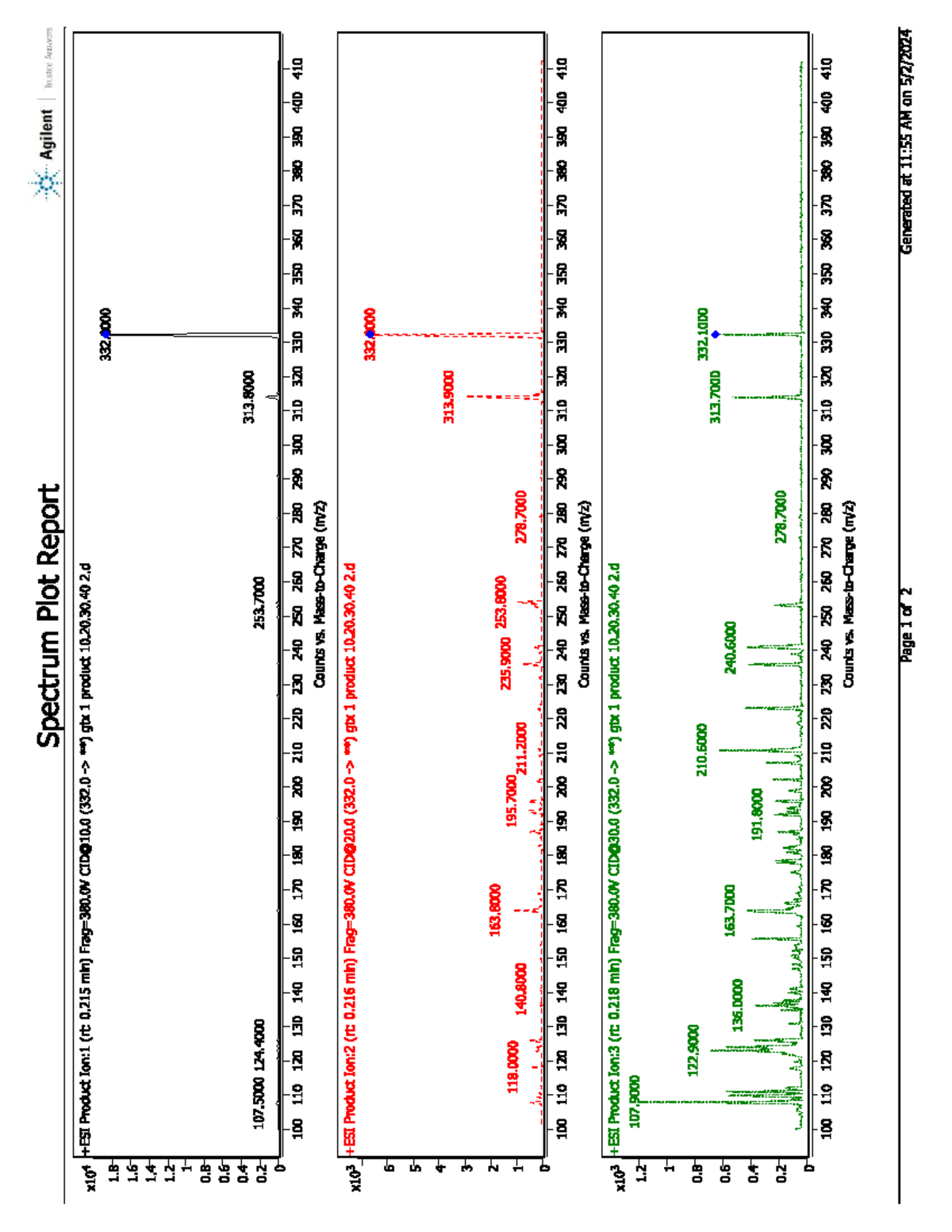 GTX 1 Product Ion Scans Spectrum Plot Report - Studocu