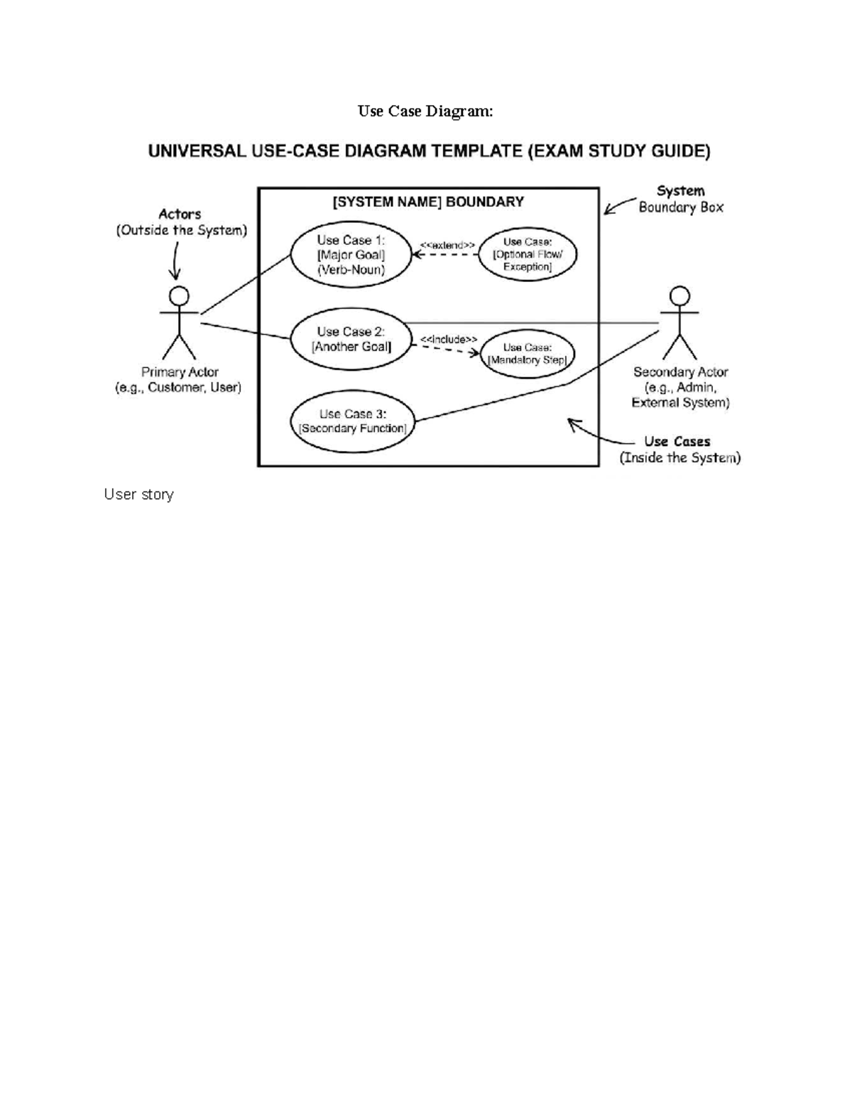 BTM-495 Final Exam: Use Case and Class Diagram Overview - Studocu
