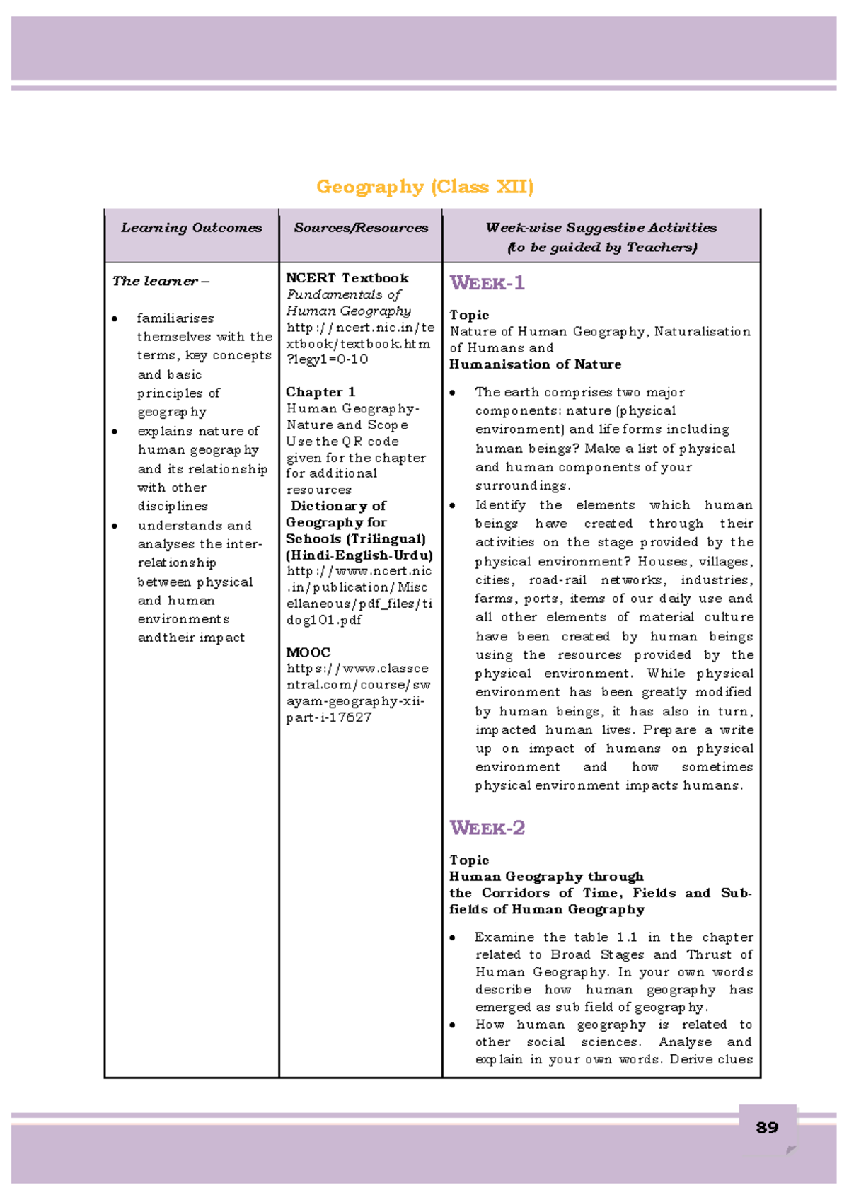 Class 12 Geography Lesson Plan: Understanding Human Geography Concepts ...