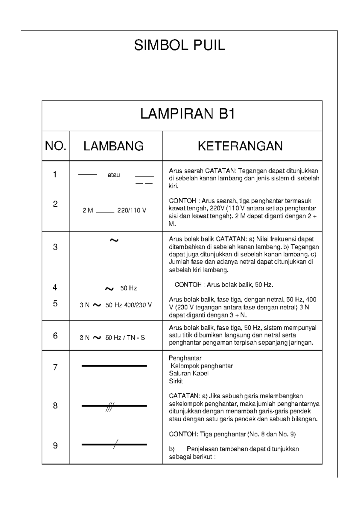 Simbol PUIL Instalasi Listrik: Lampiran B dan Keterangan - Studocu