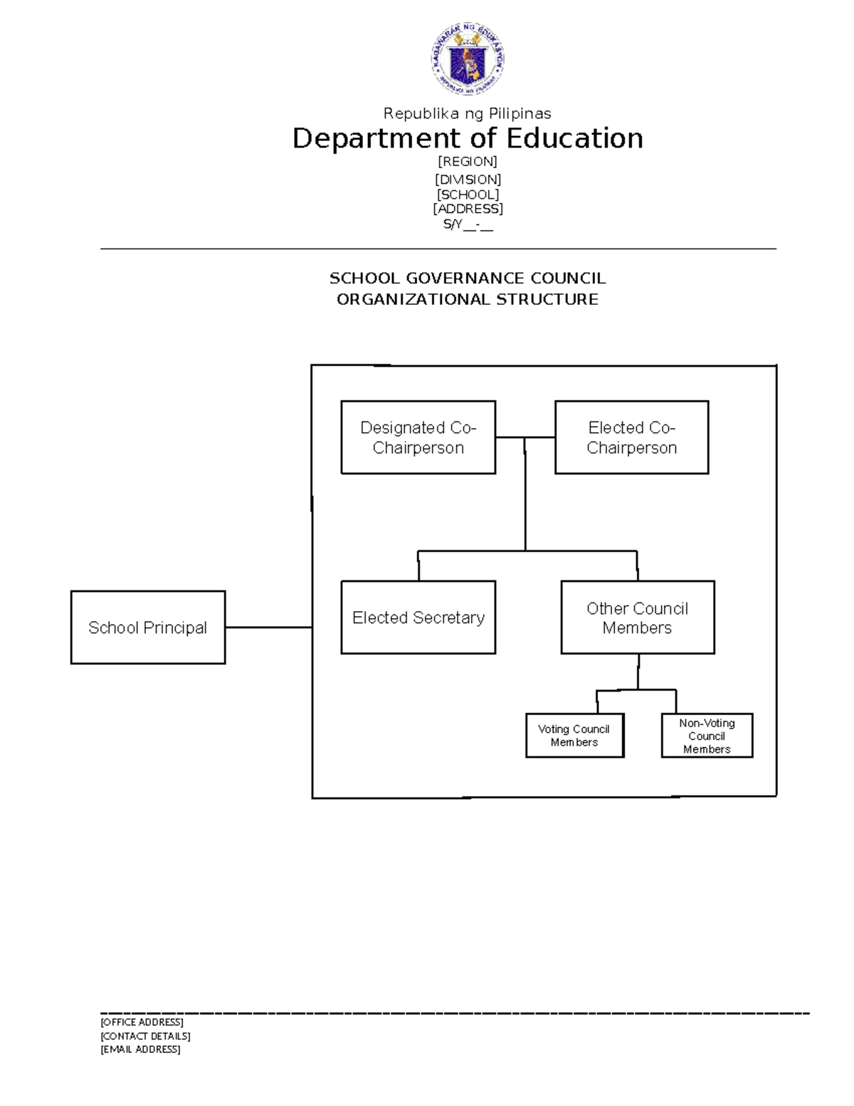 SGC Organizational Chart 1 - Republika ng Pilipinas Department of ...
