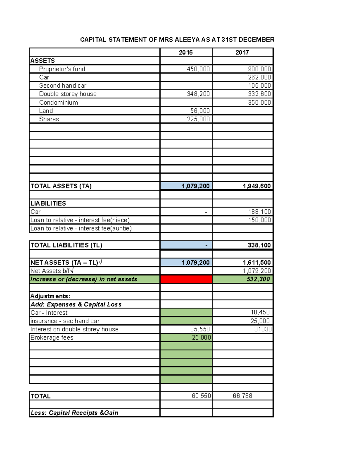 TAX667 Capital Statement Analysis (2016-2017) for Mrs. Aleeya - Studocu