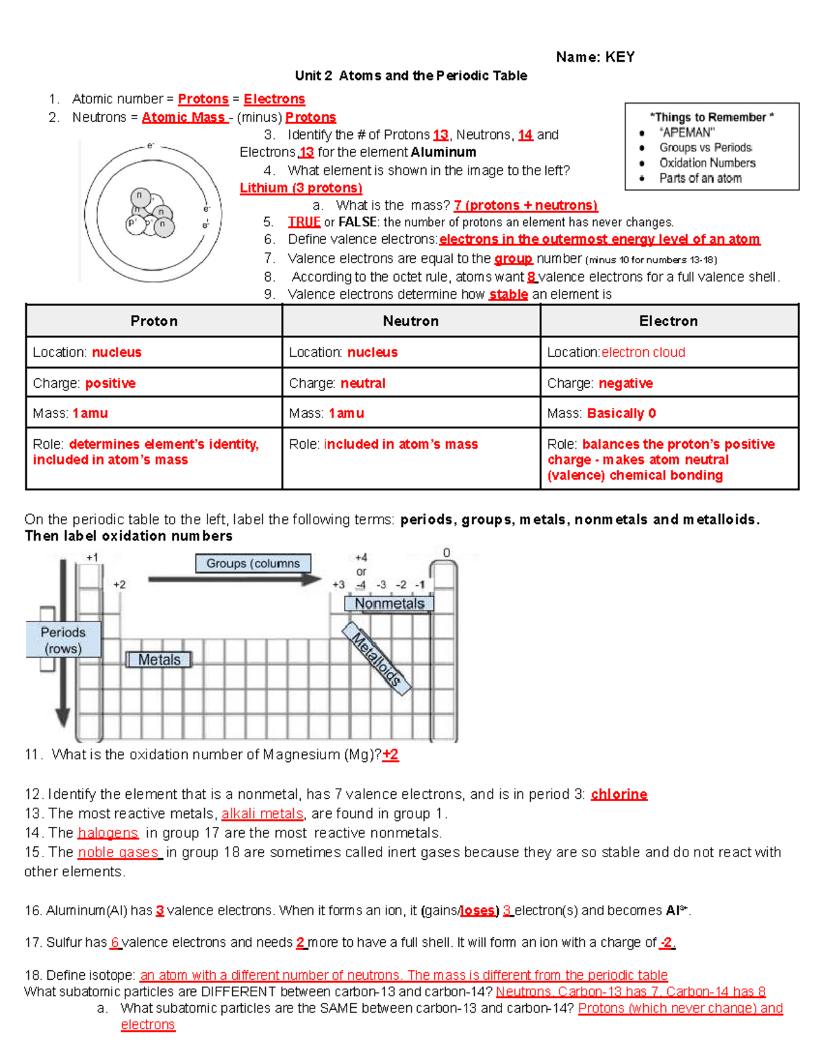 Unit 2: Atoms and the Periodic Table Key - Studocu