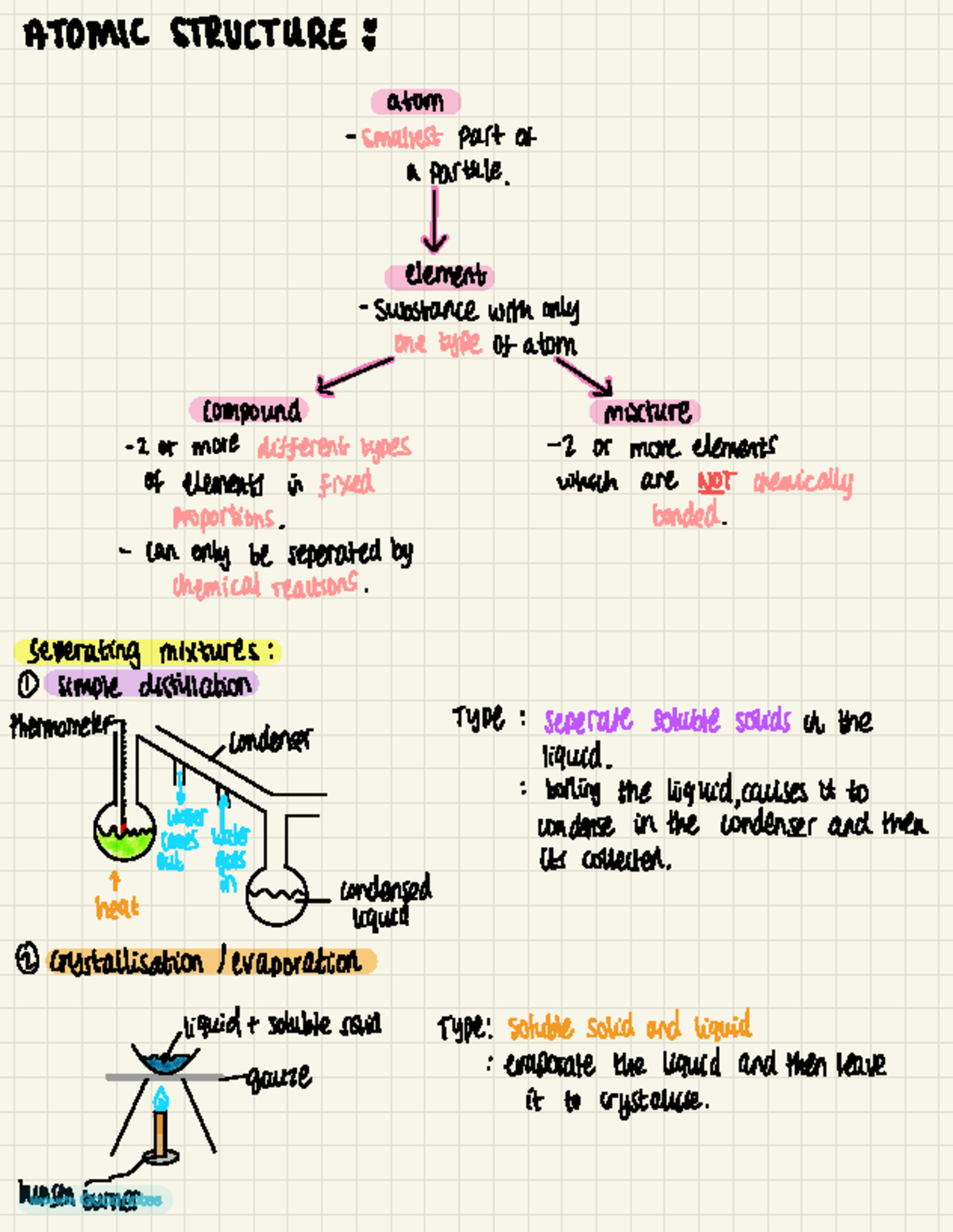 ATOMIC STRUCTURE REVISION - 111: Key Concepts and Processes - Studocu