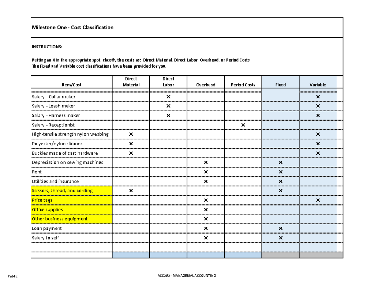 ACC 202 Project Workbook: Cost Classification Milestone One - Studocu