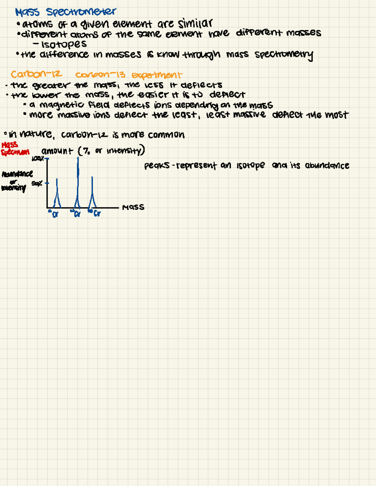Unit 1 AP Chem Notes: Mass Spectrometry & Periodic Trends Insights ...