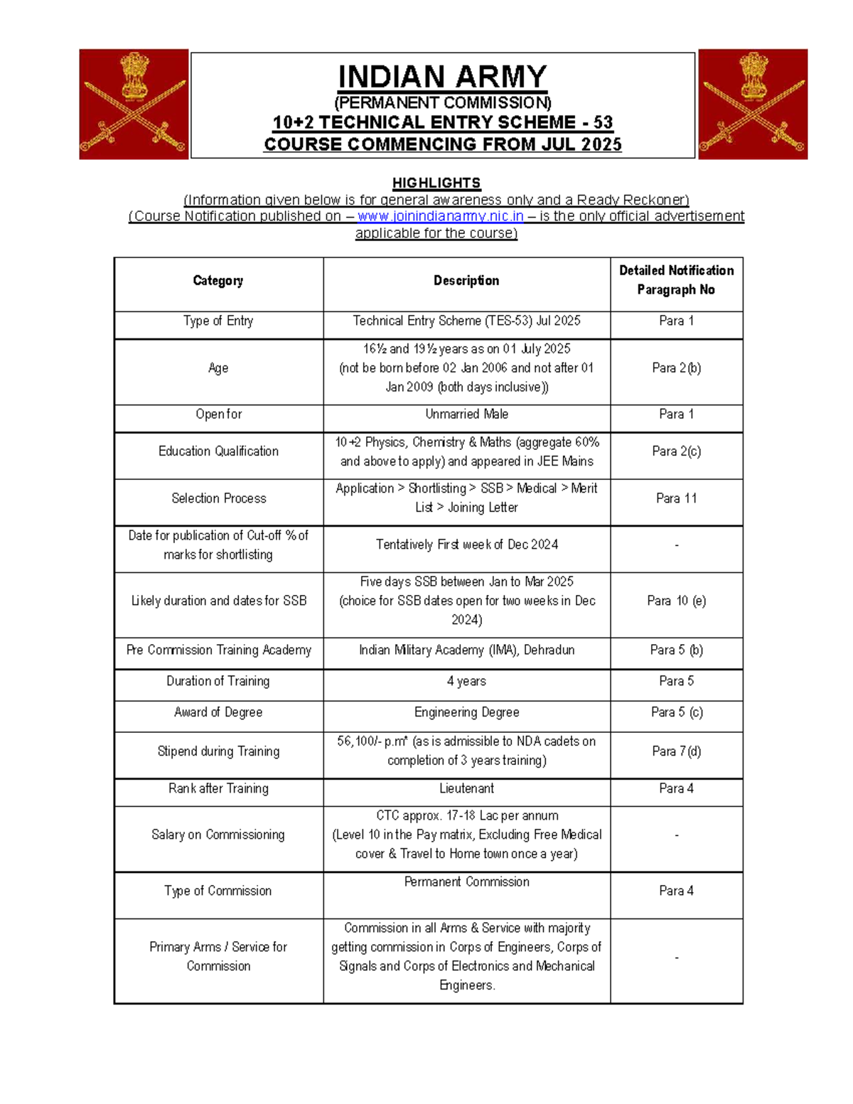 Notification for TES-53 Course 2025: Key Highlights and Eligibility ...